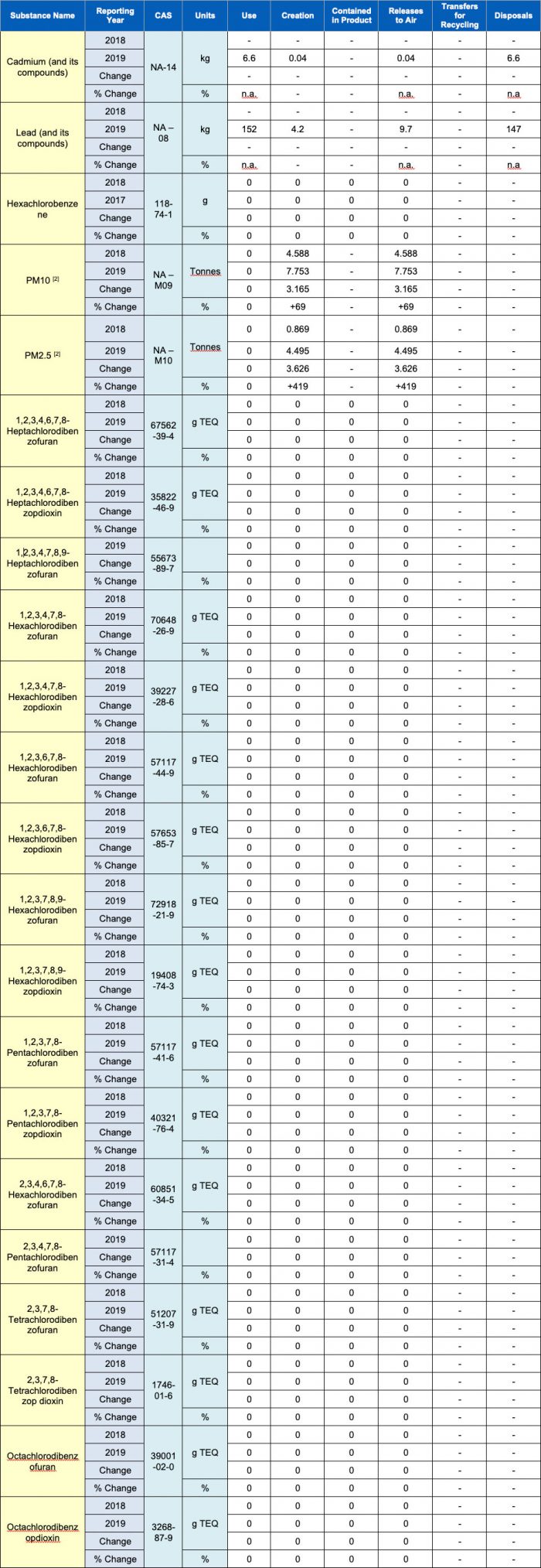 Zubick's Toxic Reduction Certificate