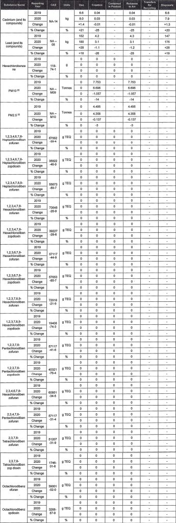 Zubick's Toxic Reduction Certificate