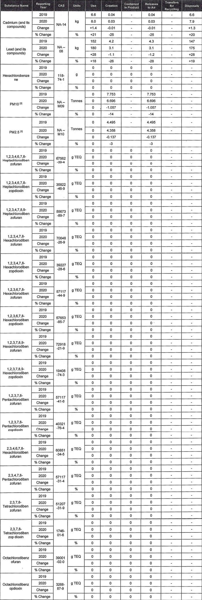 Zubick's Toxic Reduction Certificate