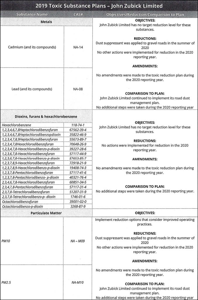 Zubick's Toxic Reduction Certificate